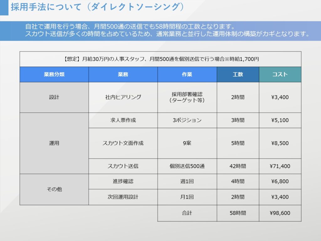 【採用ご担当者様向け】リクルートダイレクトスカウトとは？サービスの特徴から申し込み、ご利用方法を解説いたします – 株式会社アクシアエージェンシー