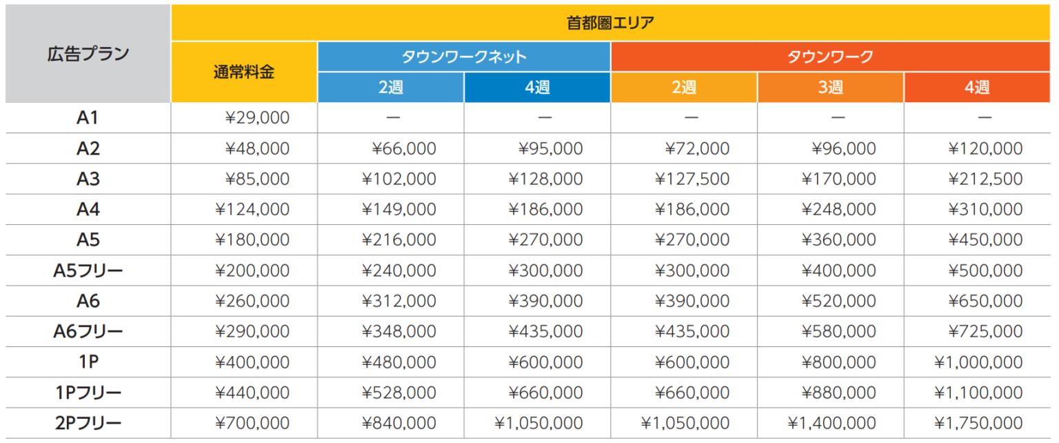 タウンワークの掲載料金やおすすめ料金プランは？特徴やオプション商品も詳しく解説！ – 株式会社アクシアエージェンシー