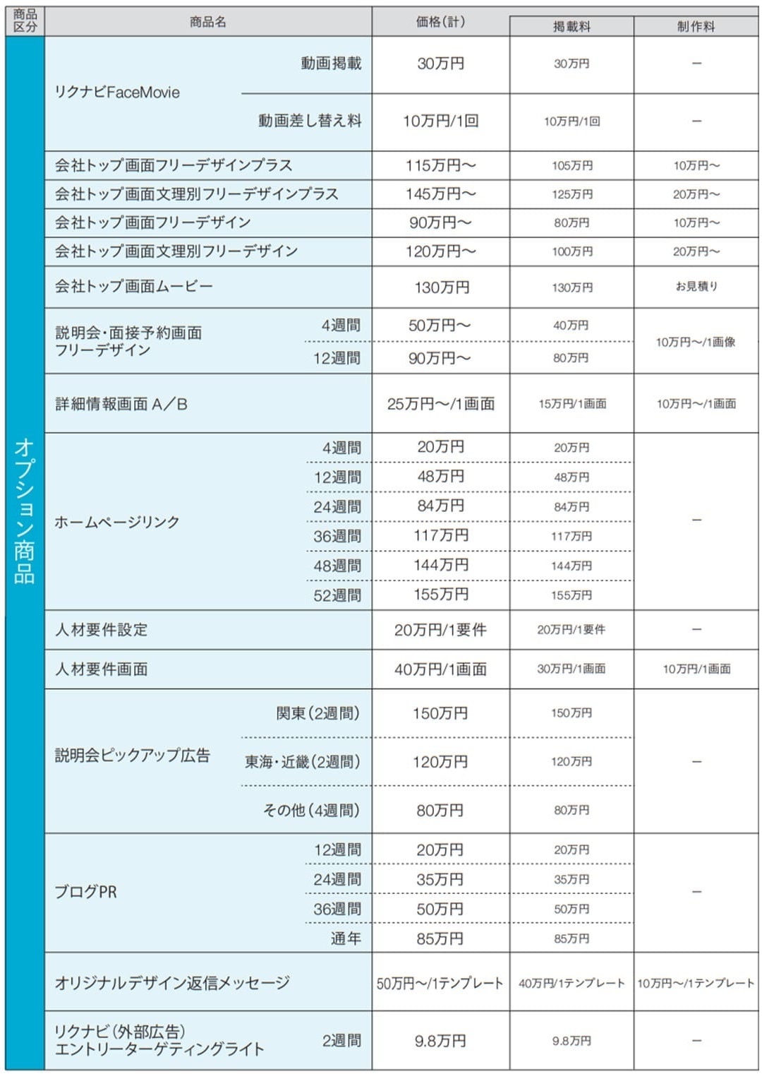 新卒採用専門の求人広告「リクナビ」の掲載料金・オプションを徹底解説！ – 株式会社アクシアエージェンシー