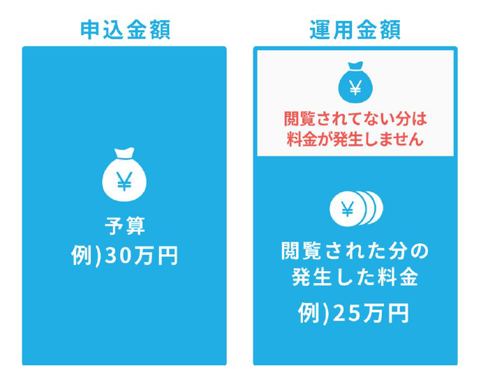 はたらいくに掲載できなくなる！？2025年4月以降の求人掲載方法・IndeedPLUSについて徹底解説！ – 株式会社アクシアエージェンシー